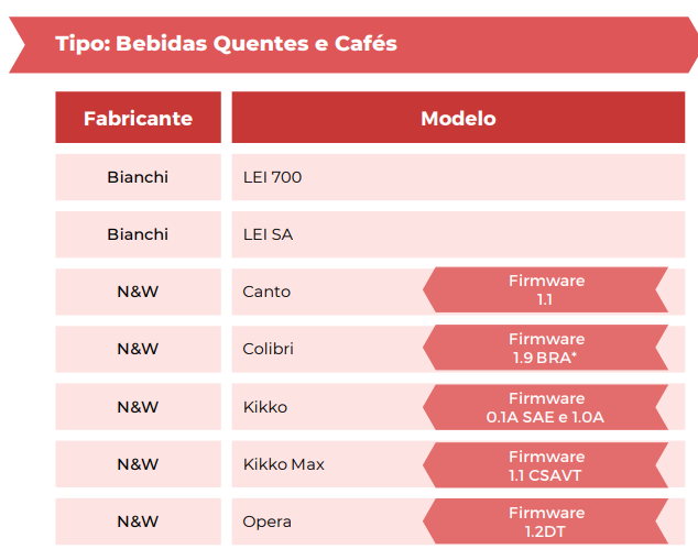 Vending Machine Homologadas – VMtecnologia